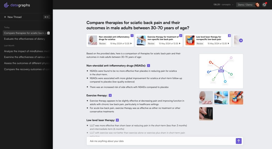 GraphRAG AI in Data Graphs